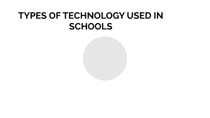 Types of Technology used in schools by Adrianna Adams on Prezi