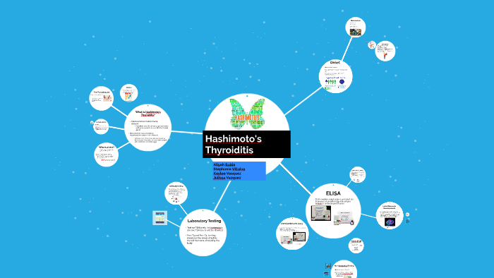 Hashimotos's Thyroiditis by Kaylee Vasquez on Prezi