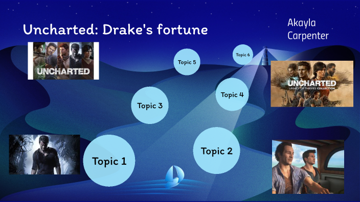 Uncharted Game-Timeline by AKAYLA CARPENTER on Prezi