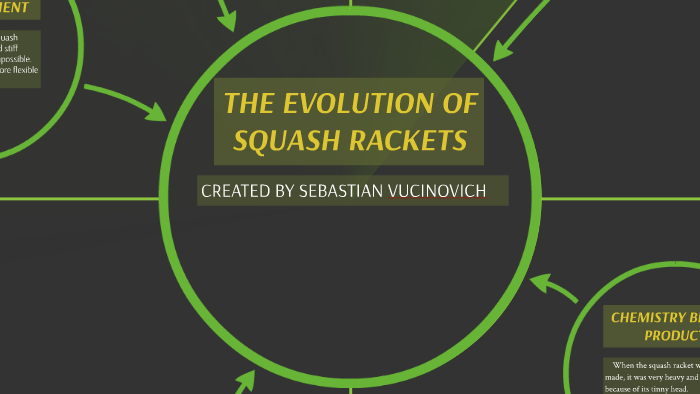 THE EVOLUTION OF SQUASH RACKETS by Sebastian Vucinovich on Prezi