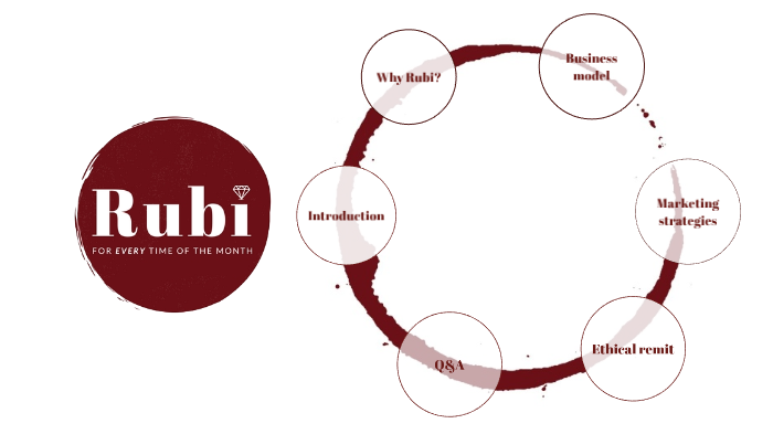 Rubi Box by Rachel Deeley on Prezi