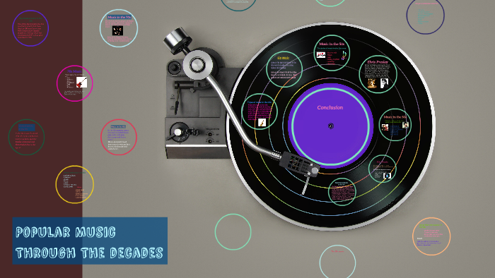 Music through the decades by Brooke Irvine on Prezi