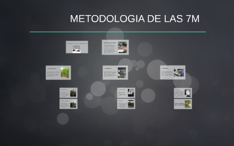 METODOLOGIA DE LAS 7M by Yuli Gonzalez on Prezi