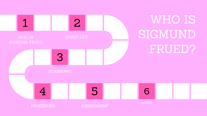 WHO IS SIGMUND FRUED? by Bianca Ellis on Prezi