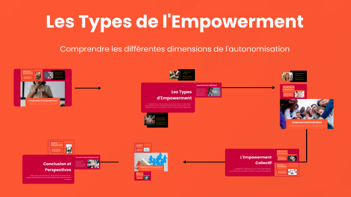 Les Types de l'Empowerment by btati hafssa on Prezi