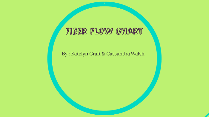 Fiber Flow Chart by Katelyn Craft on Prezi