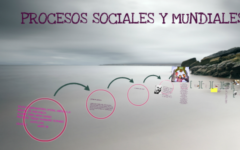 procesos sociales y mundiales by itzel rosas on Prezi