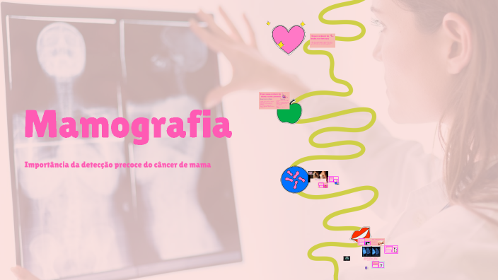 Mamografia e Câncer de Mama by Janio Victor on Prezi