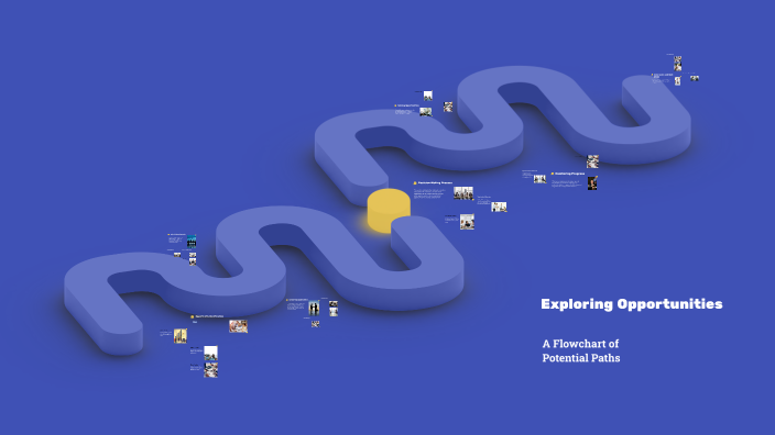 Opportunity Flowchart by Phil Jennings on Prezi