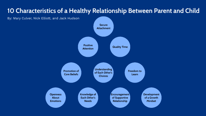 10 Characteristics of a Healthy Relationship Between Parent and Child ...