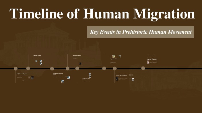 Timeline of Human Migration by Nicole on Prezi