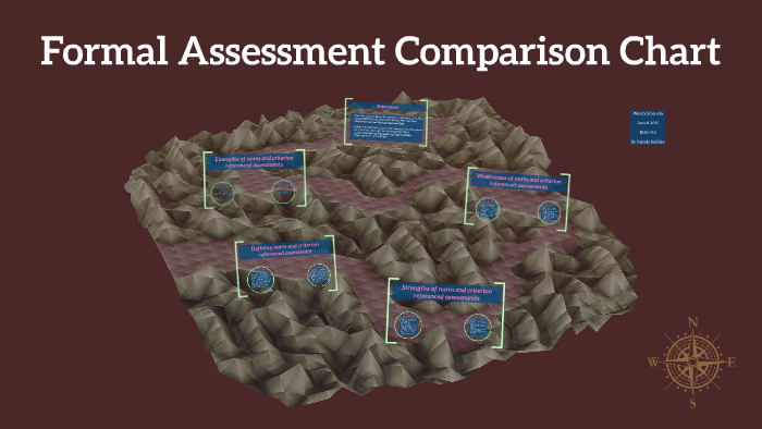 Formal Assessment Comparison Chart by Wendy Emerson on Prezi