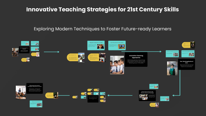 Innovative Teaching Strategies for 21st Century Skills by Syed Manzoor on Prezi