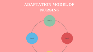 Adaptation Model of Nursing by Jasmine Rosali on Prezi Design