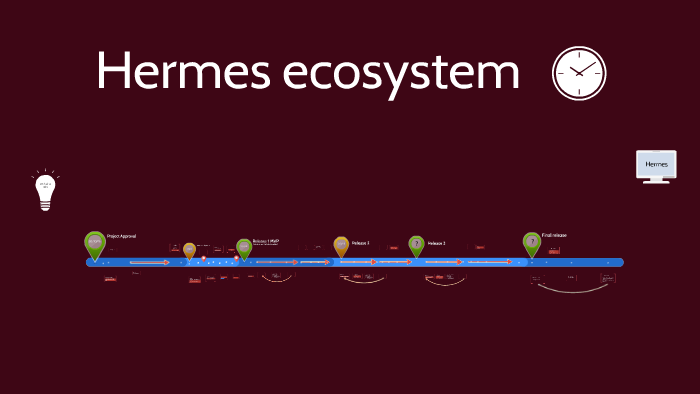Hermes ecosystem timeline by Sabrina Vandierendonck on Prezi