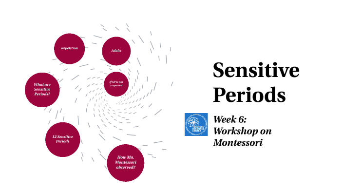 Sensitive Periods by Teachers' Center on Prezi