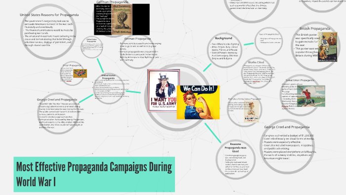 Most Effective Propaganda Campaigns During World War I by jordan ...