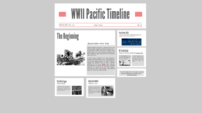WWII Pacific Timeline by Kim Rizabal on Prezi