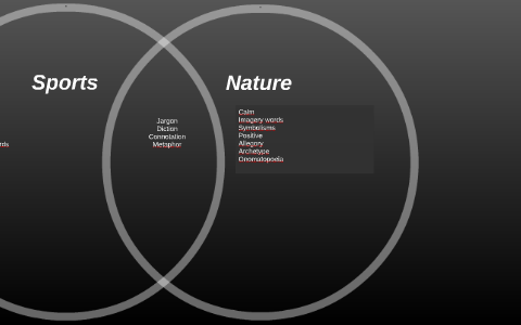 SAS Poems by Jamesha Allen on Prezi