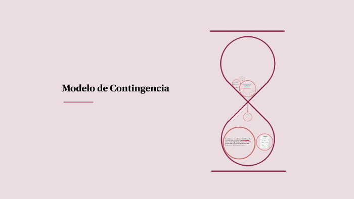Modelo de Contingencia by Yuridiana Escorcia on Prezi