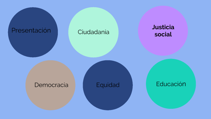 Concepto y relación de democracia, ciudadanía, equidad, justicia social ...