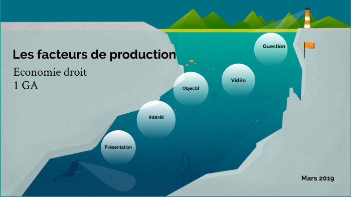 Les facteurs de production by Emmanuel ROGEZ on Prezi