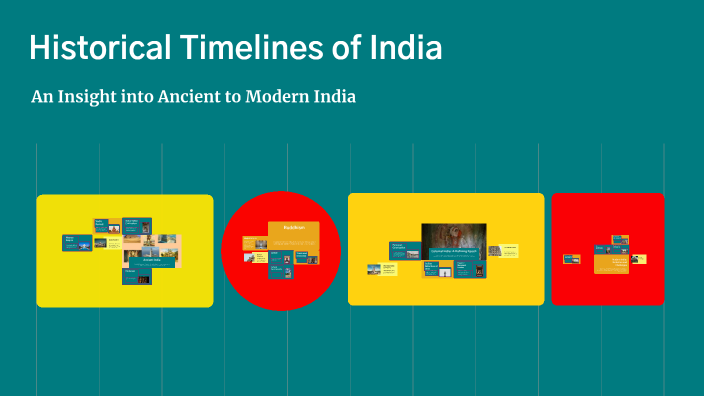 Historical Timelines of India by Ashton Brown on Prezi