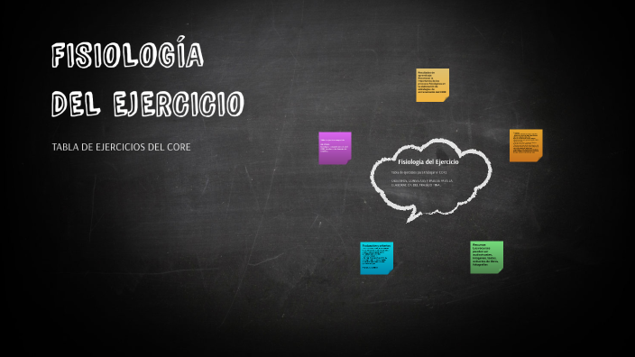 tabla de ejercicios para el core by M f on Prezi