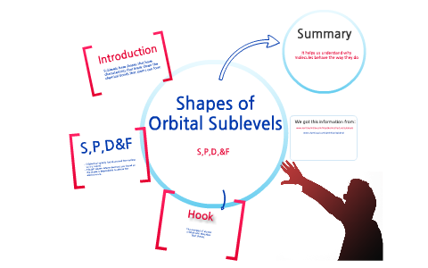 Shapes of Orbital Sublevels by Katie Anderson on Prezi