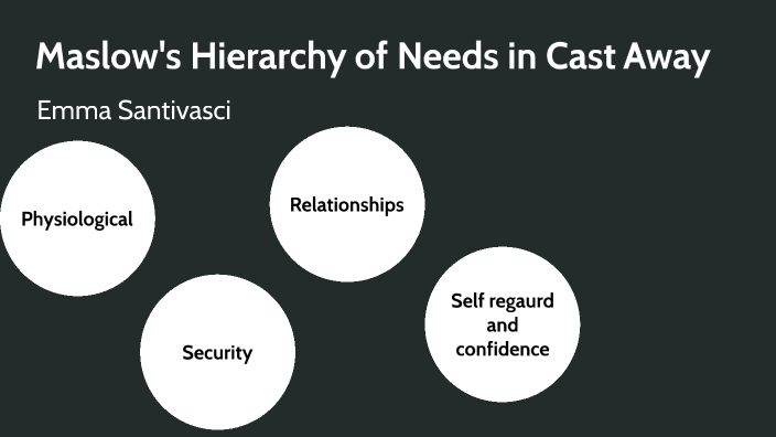 Maslow's Hierarchy of Needs in Cast Away by Emma Santivasci on Prezi