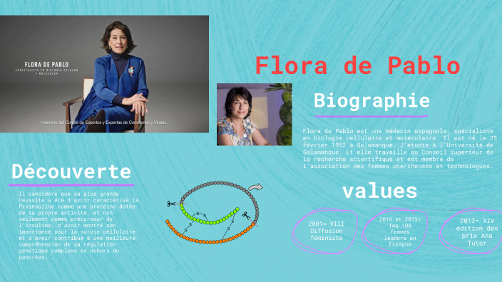 Flora de Pablo by Raúl Conesa Zamora on Prezi