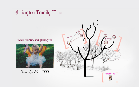 CTA Family Tree by Aly Arrington on Prezi