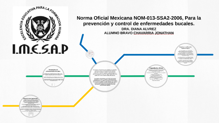 Norma Oficial Mexicana NOM-013-SSA2-2006, Para la prevención by ...