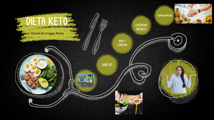 Dieta Keto (cetogénica) by daniel arciniegas on Prezi