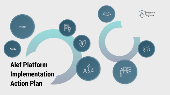 Alef Platform Implementation Action Plan by Abd Al Rahman Wahdan on Prezi