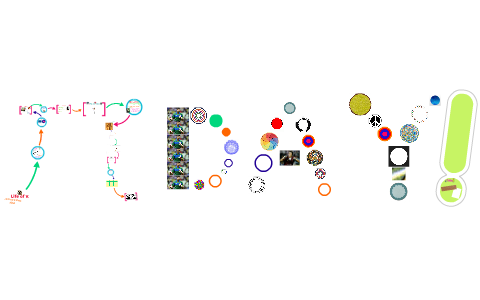 Life of pi and how to throw sticks by G G on Prezi