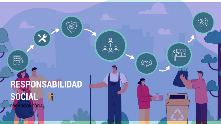 RESPONSABILIDAD SOCIAL - PROMOCIÓN SOCIAL by gabriela hp on Prezi