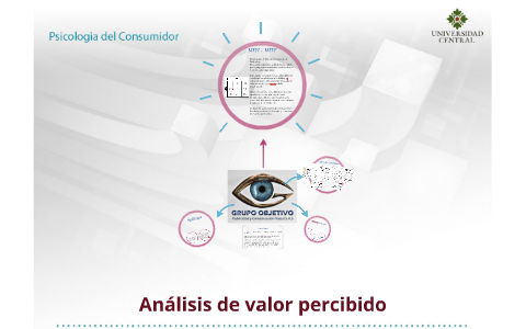Análisis de valor percibido by Lida Torres on Prezi
