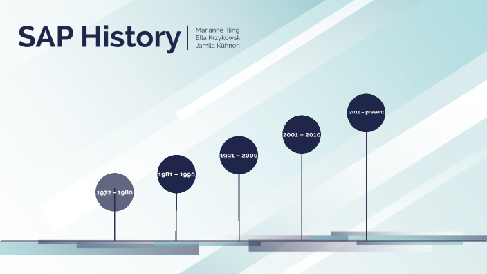 SAP History by Marianne Illing on Prezi
