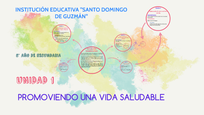 PROMOVIENDO UNA VIDA SALUDABLE by Sergio Gonzales on Prezi