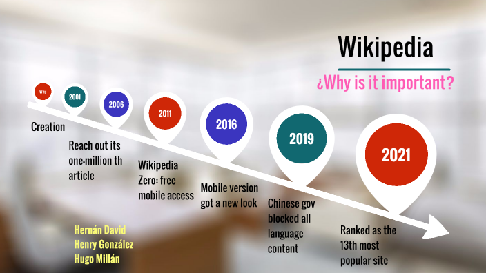 Wikipedia timeline by Hugo Armando Millan Rios on Prezi
