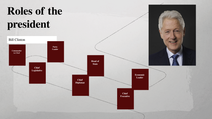roles of the president by Victoria Lukasiewski on Prezi