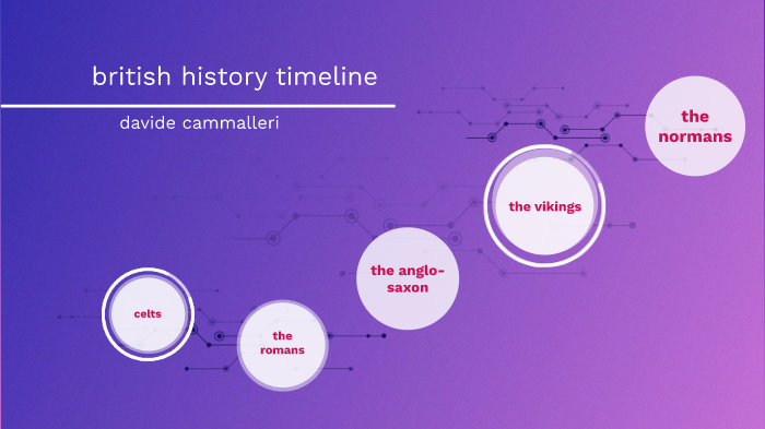 british history timeline by davide cammalleri on Prezi