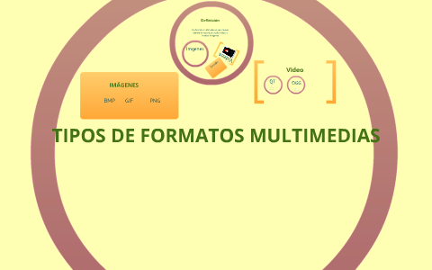Tipos de formato Multimedia by Jhosuel jofiel Angulo Cardona on Prezi