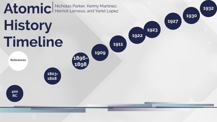 Atomic History Timeline by rick on Prezi