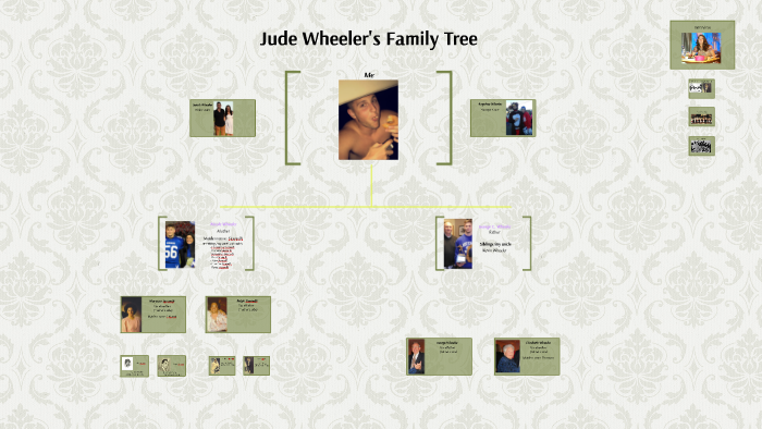 Family Tree by jude wheeler on Prezi