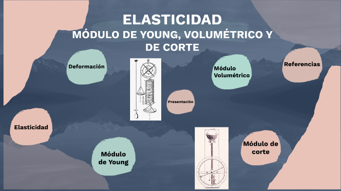 Elasticidad, módulo de Young, volumétrico y de corte. by Itzel Quiroz ...