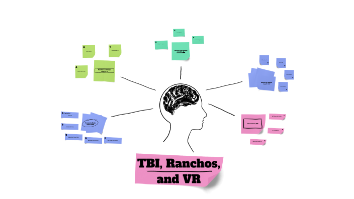 TBI, Ranchos Scale, and Virtual Reality by Courtney Harmon on Prezi