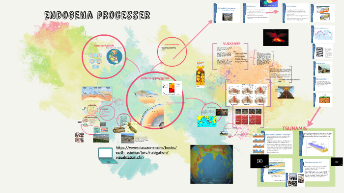 Endogena processer by Anna Hallin on Prezi