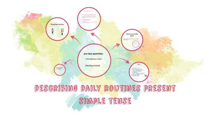 Describing daily routines using present simple tense by Mahdieh Vegari ...